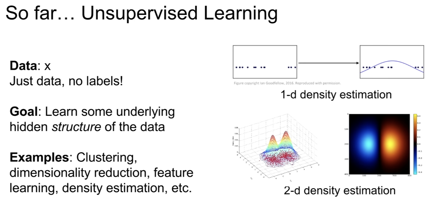 [CS231n] Lecture 14 정리 (Deep Reinforcement Learning)
