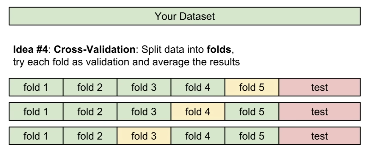 [CS231n] Lecture 2 정리 (Image Classification Pipeline)