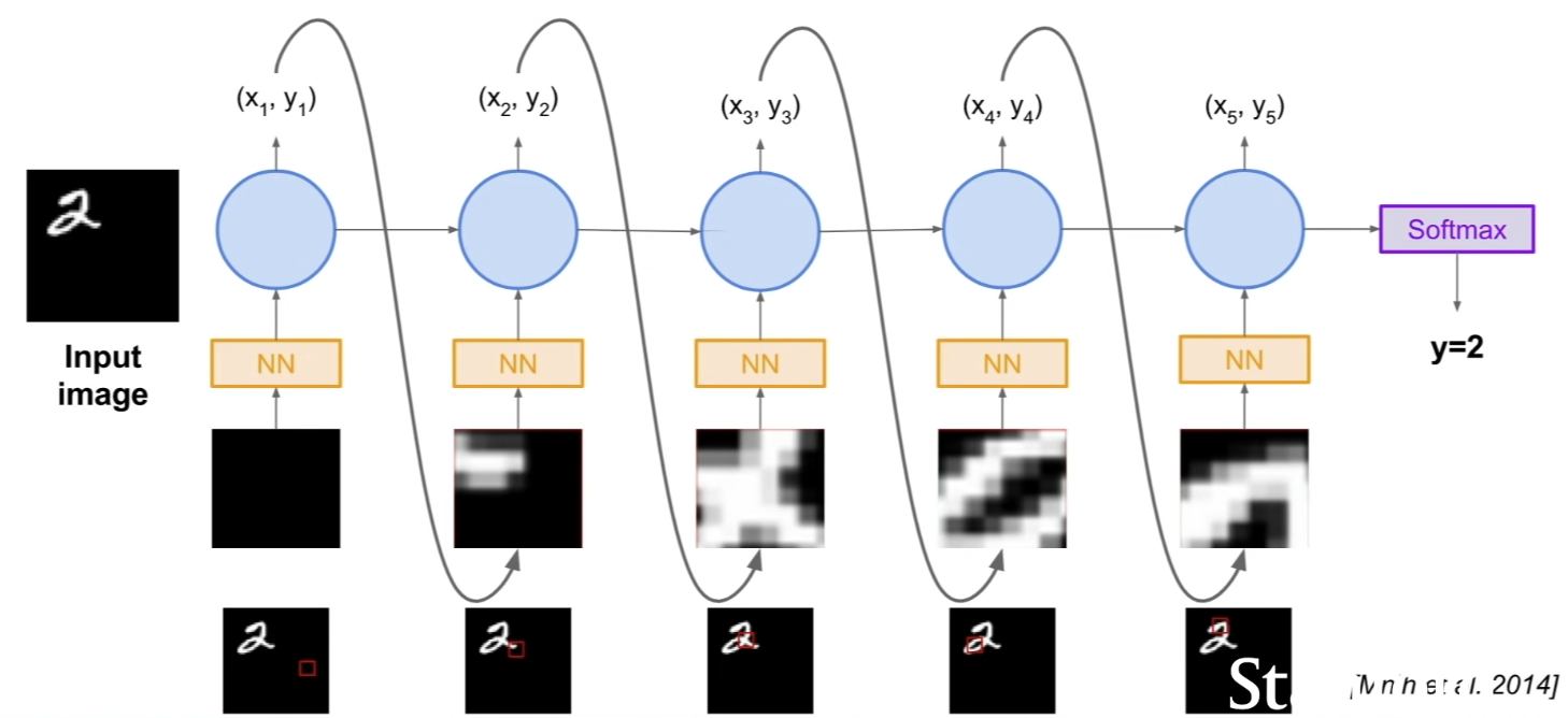 [CS231n] Lecture 14 정리 (Deep Reinforcement Learning)