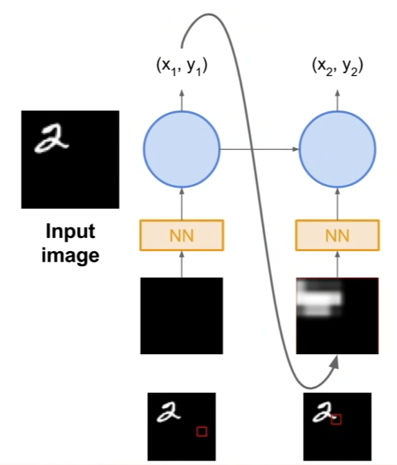 [CS231n] Lecture 14 정리 (Deep Reinforcement Learning)