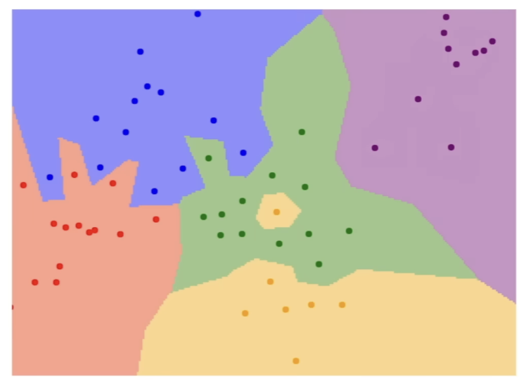 [CS231n] Lecture 2 정리 (Image Classification Pipeline)