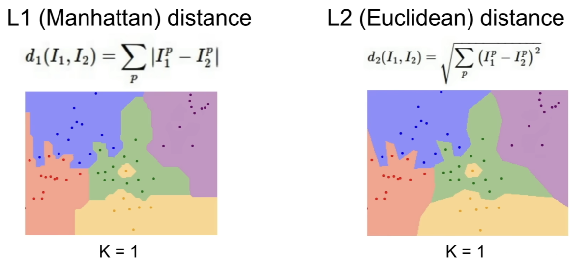 [CS231n] Lecture 2 정리 (Image Classification Pipeline)
