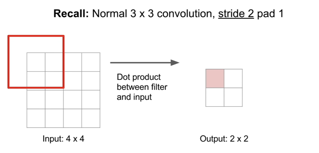 [CS231n] Lecture 11 정리 (Detection and Segmentation)