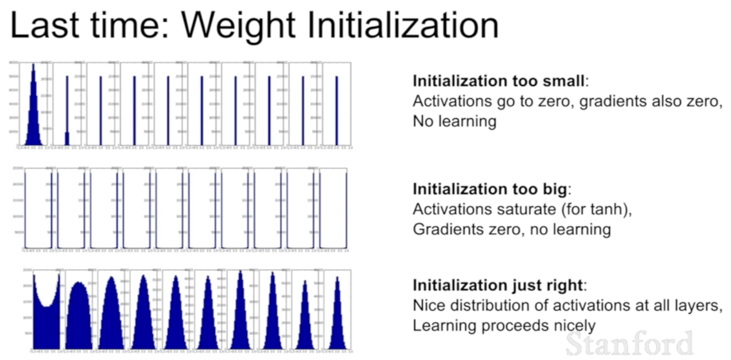 [CS231n] Lecture 7 정리 (Training Neural Networks: Part 2)