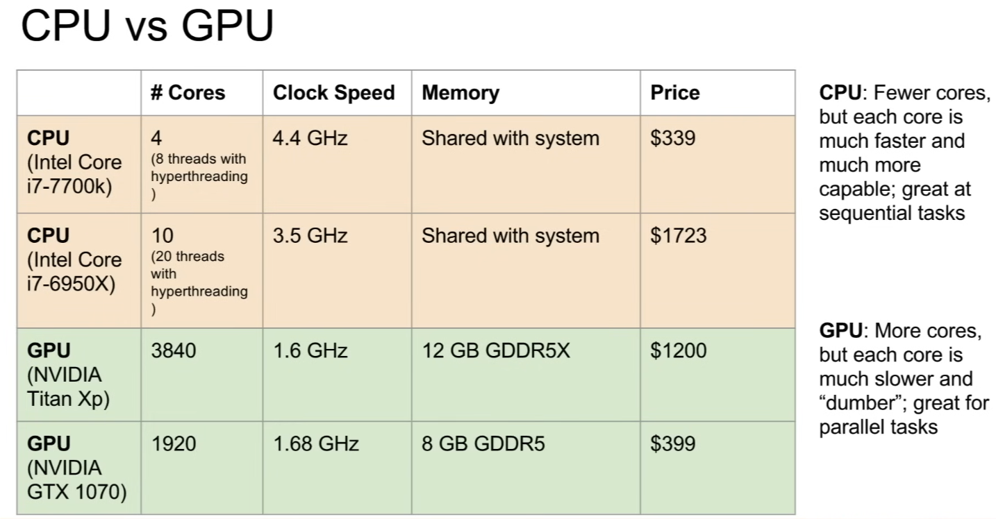 [CS231n] Lecture 8 정리 (Deep Learning Software)