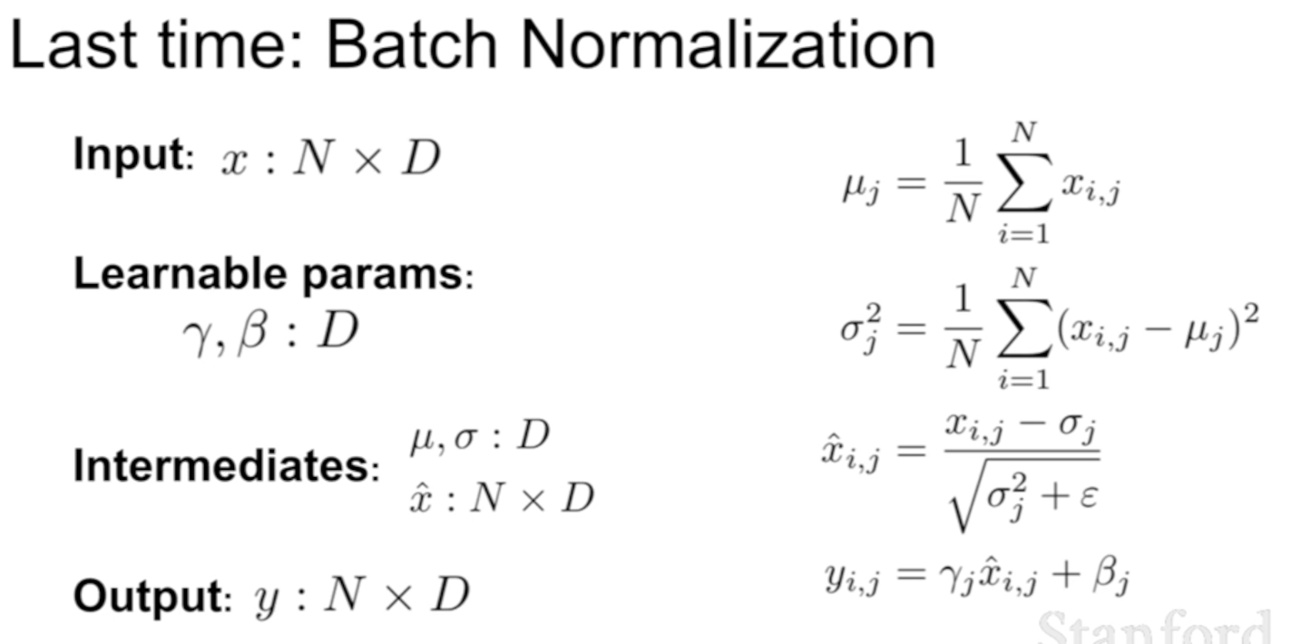 [CS231n] Lecture 7 정리 (Training Neural Networks: Part 2)
