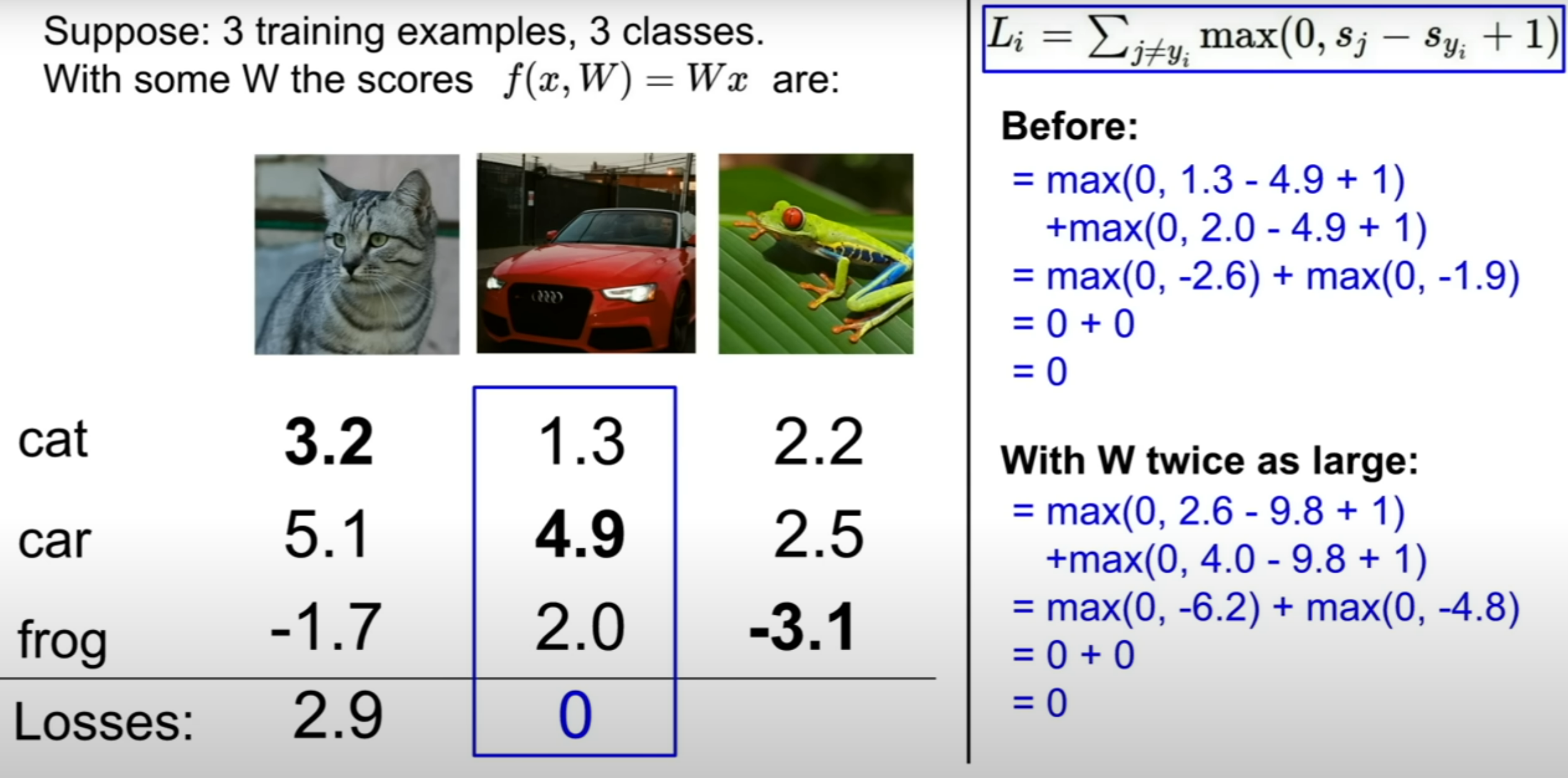 [CS231n] 3. Loss Functions and Optimization