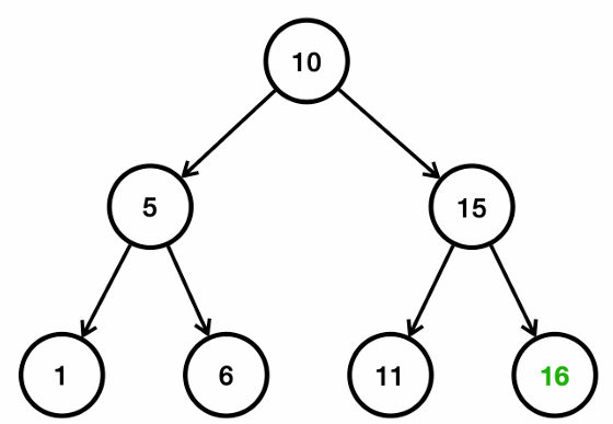 8-1. Set : HashSet, LinkedHashSet, TreeSet