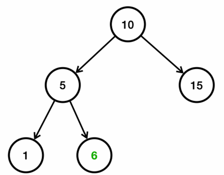 8-1. Set : HashSet, LinkedHashSet, TreeSet