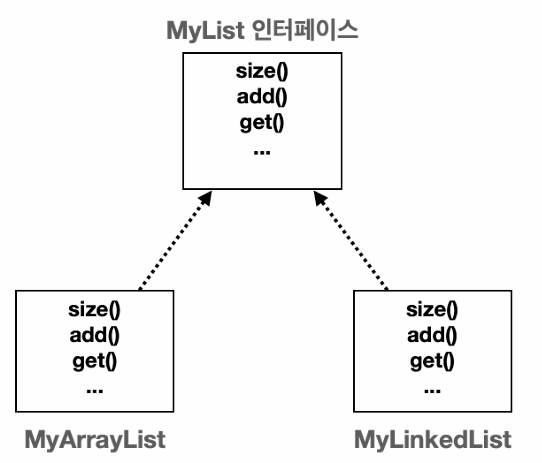 5-1. 리스트 추상화
