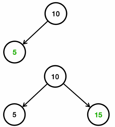 8-1. Set : HashSet, LinkedHashSet, TreeSet