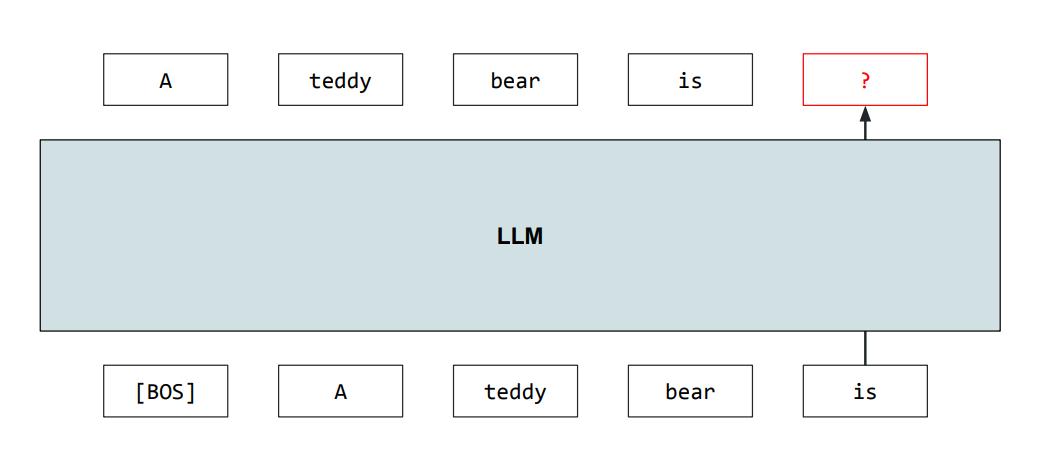 [LLM] Transformers & Large Language Models