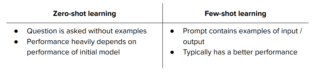 [LLM] Transformers & Large Language Models