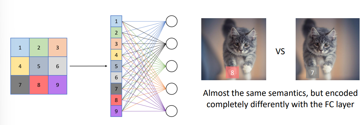 [딥러닝] The Challenge That Changed AI Forever (CNN 1)