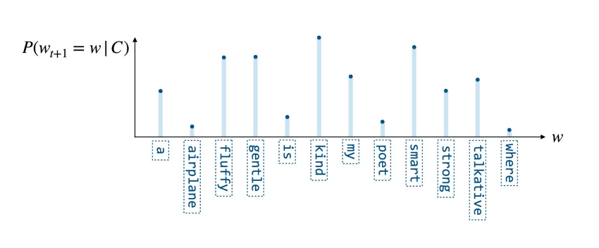 [LLM] Transformers & Large Language Models