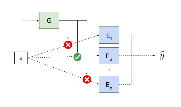 [LLM] Transformers & Large Language Models