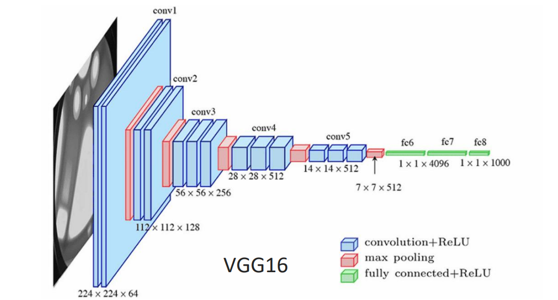 (작성중) [딥러닝] The Challenge That Changed AI Forever (CNN 2, CV 1)