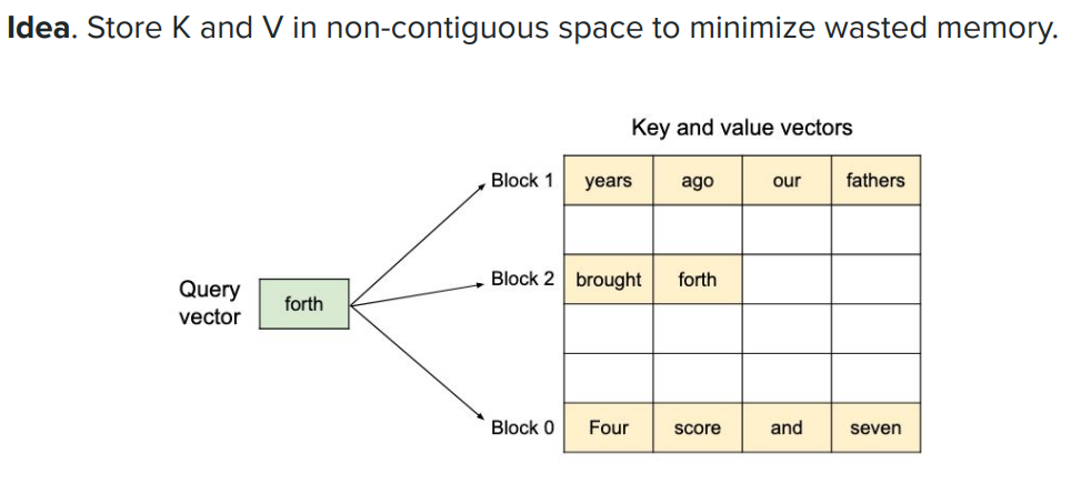 [LLM] Transformers & Large Language Models