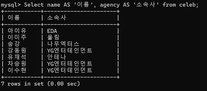 SQL Concat, Alias, Distinct, Limit 20240908