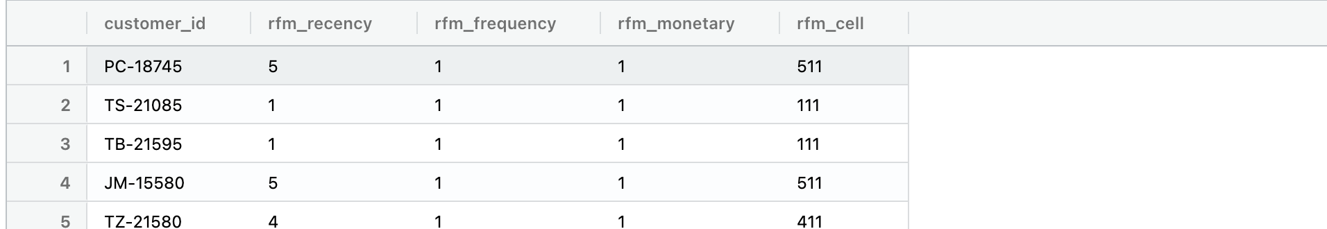 RFM Segmentation (SQL)