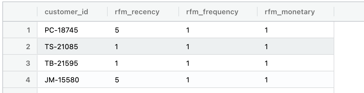 RFM Segmentation (SQL)