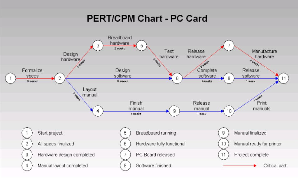 [공학과 경영] 경영프로젝트 관리