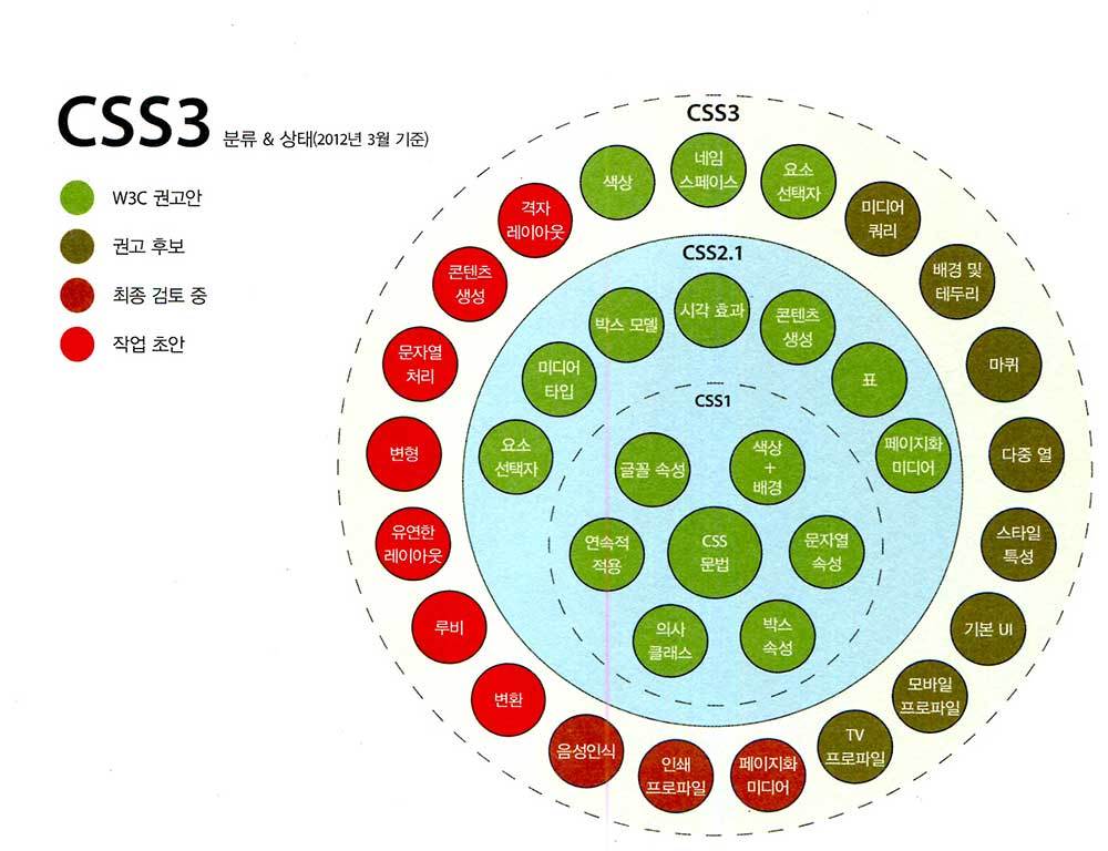 What Is CSS What Is CSS