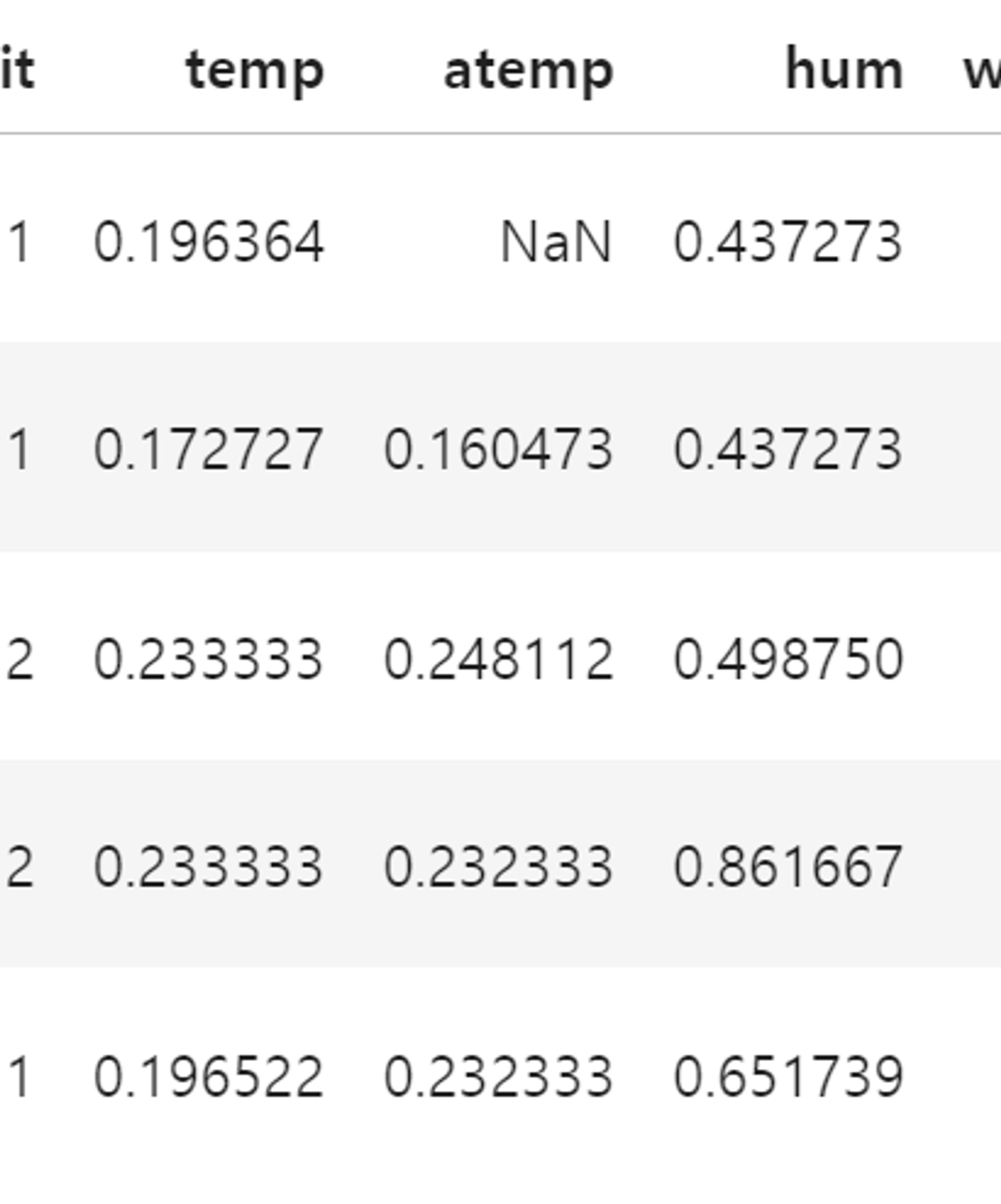 [BDA 데이터 분석 전처리 적용반 2회차] 2주차_판다스 기초(결측치)