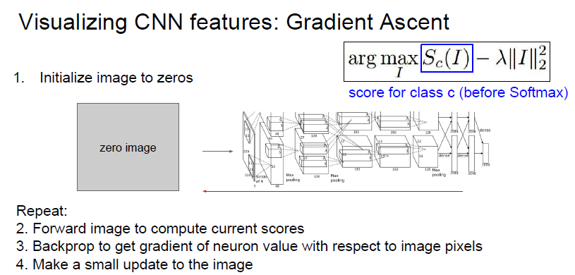 [CS231n] Lecture 12 | Visualizing and Understanding 요약 정리