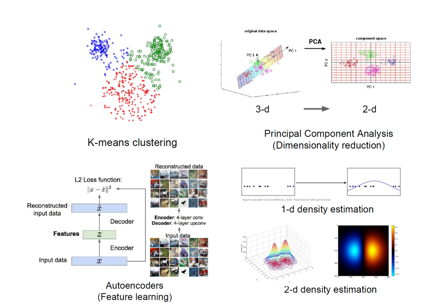 [CS231n] Lecture 13 | Generative Models 요약 정리