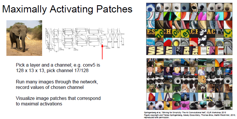 [CS231n] Lecture 12 | Visualizing and Understanding 요약 정리