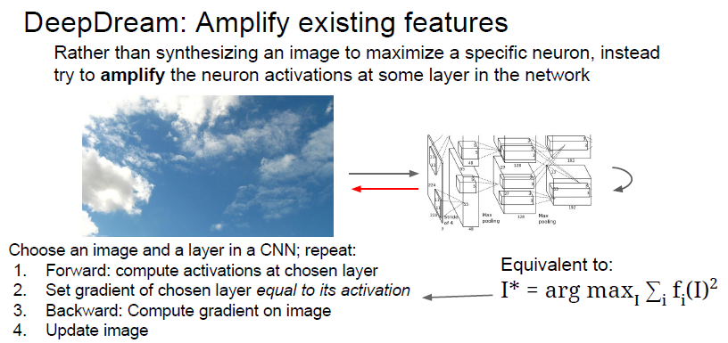 [CS231n] Lecture 12 | Visualizing and Understanding 요약 정리