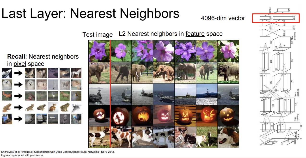 [CS231n] Lecture 12 | Visualizing and Understanding 요약 정리