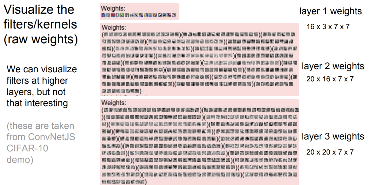 [CS231n] Lecture 12 | Visualizing and Understanding 요약 정리