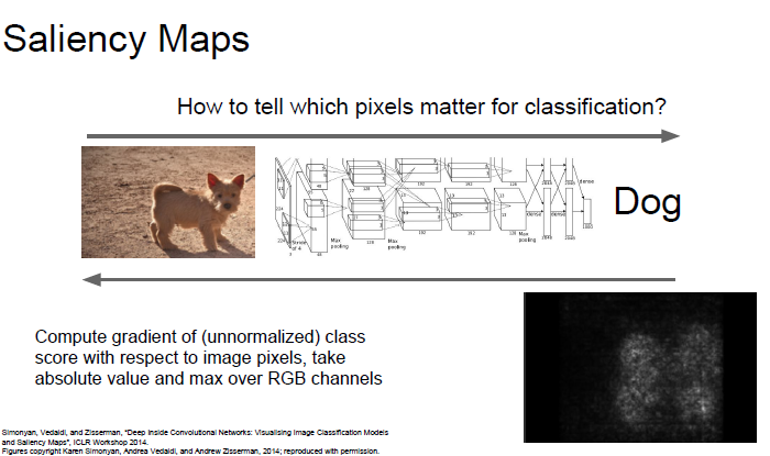 [CS231n] Lecture 12 | Visualizing and Understanding 요약 정리