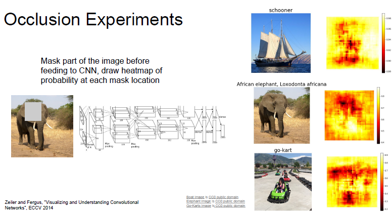 [CS231n] Lecture 12 | Visualizing and Understanding 요약 정리