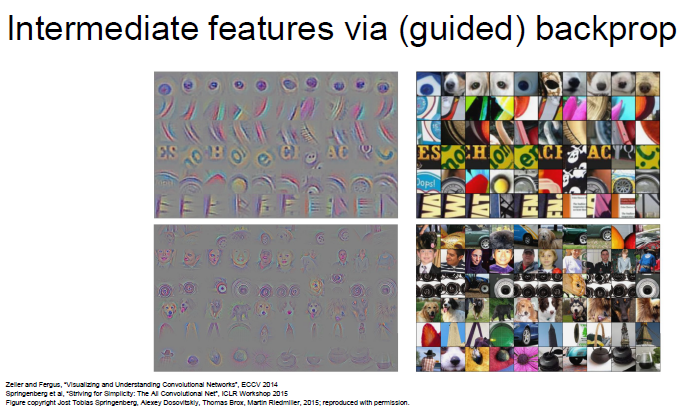 [CS231n] Lecture 12 | Visualizing and Understanding 요약 정리