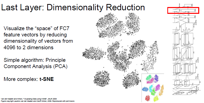 [CS231n] Lecture 12 | Visualizing and Understanding 요약 정리