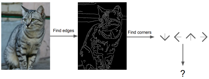 [CS231n] Lecture 2 | Image Classification 요약 정리
