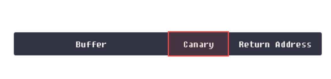Pwn Stack Canary 