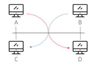 CSMA / CD 프로토콜