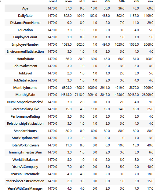 [SQL 분석 -Chapter4(Python)]