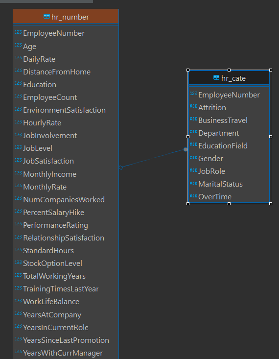 [SQL 분석 -Chapter4(DBeaver)]
