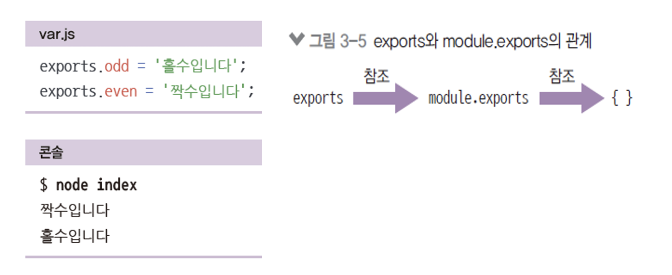 [JS] 모듈 시스템: ES 모듈과 CommonJS, 그리고 npm까지 알아보기