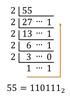 [백준] 11576 Base Conversion JAVA