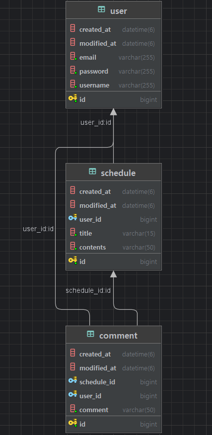 일정 관리 앱 Develop Lv0~Lv4