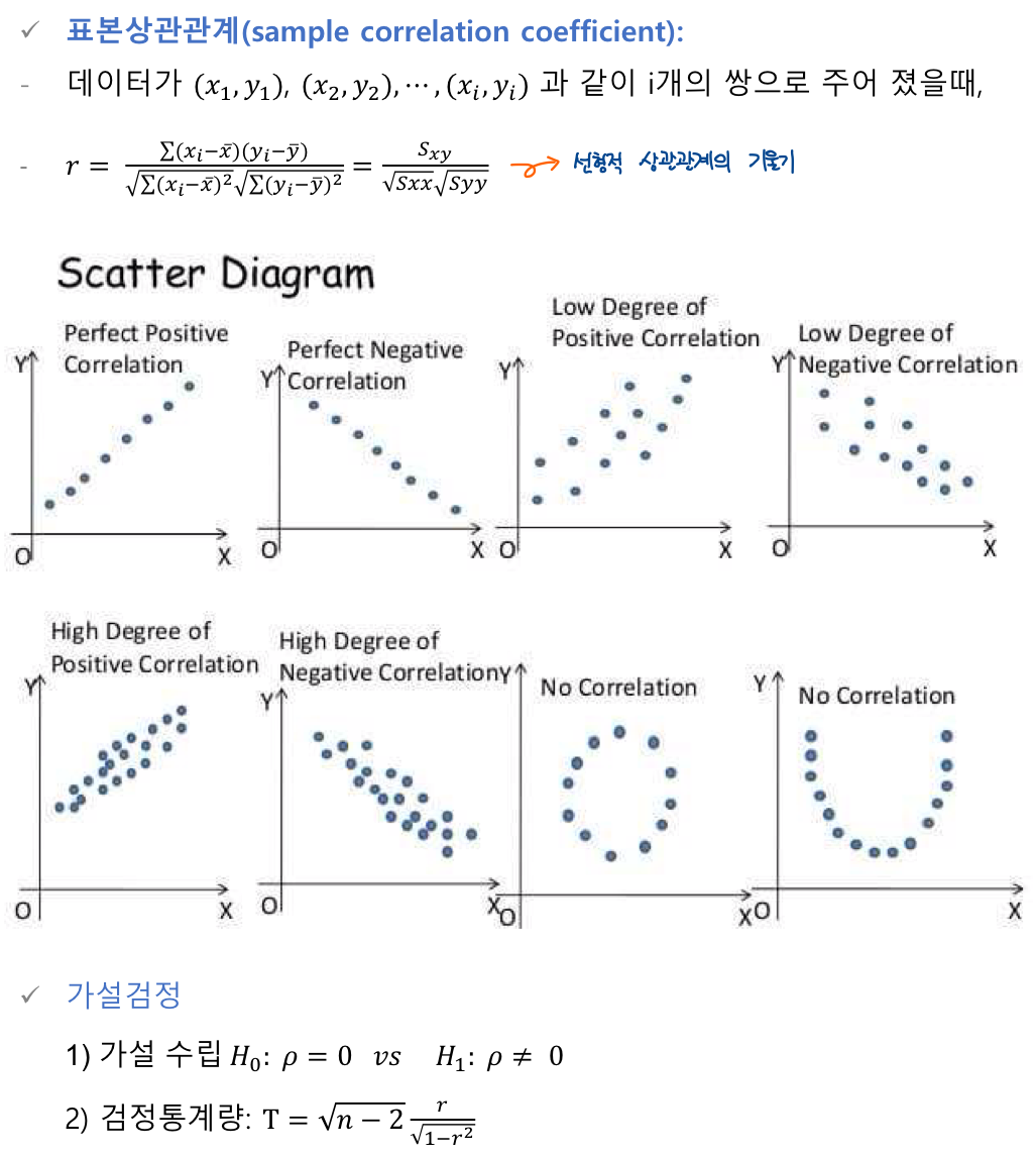 Zero Base Ds Part 7 통계심화 49일차 스터디 노트 
