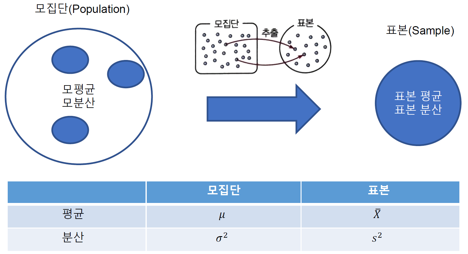 Zero Base Ds Part 7 통계기본 46일차 스터디 노트 