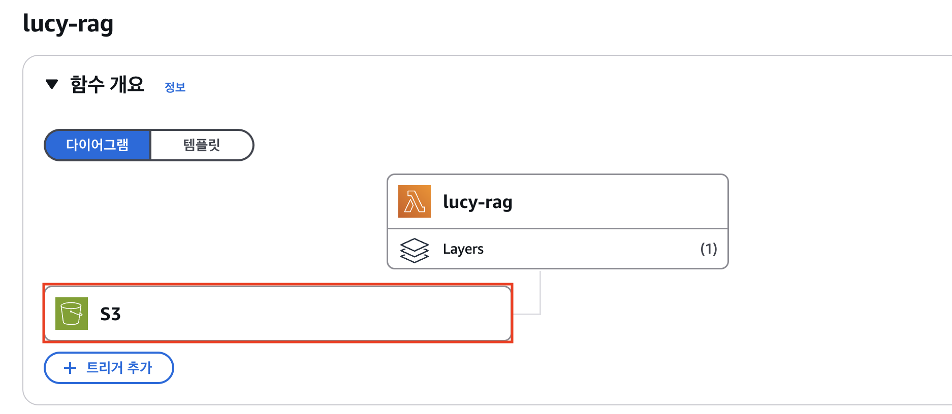 [AWS] RAG Pipeline 구축하기
