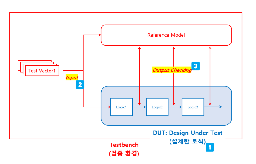 4주차 - 튜토리얼 1 : PE(Processing Element) 설계